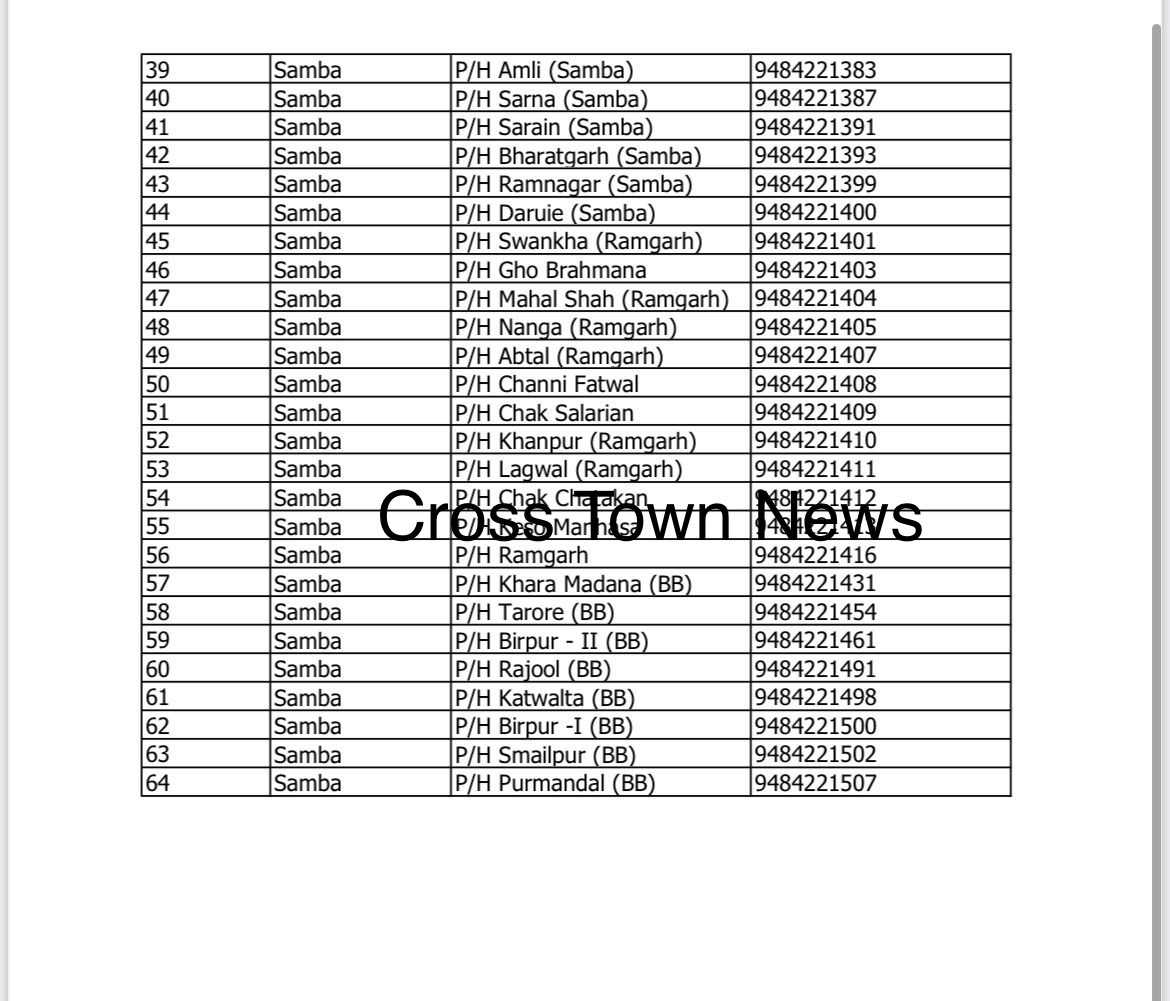 DC Samba sets tone : CUG Mobile numbers alloted to 64 Patwaris