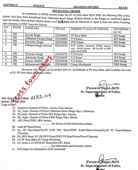J&K: SSP orders relieving of 8 transferred SIs