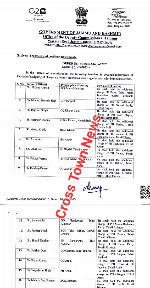 J&K: Deputy Commissioner orders Transfer & postings/additional charge ...