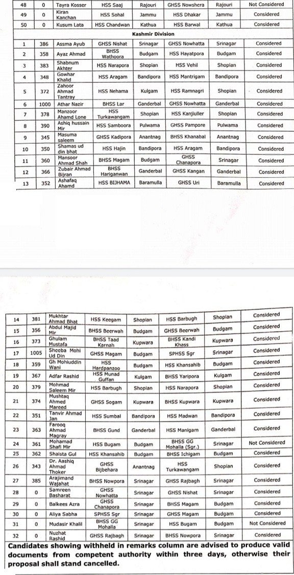 Seniority list of Head Masters: Transfer & postings under Annual ...
