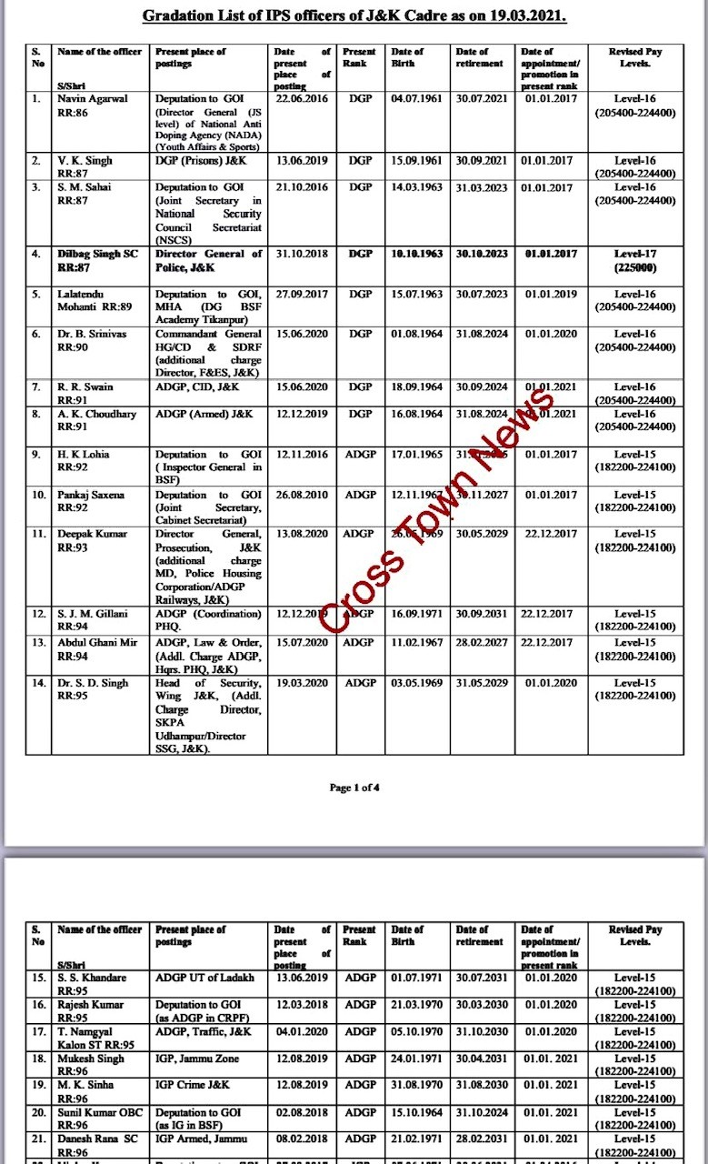 Ips Officer Salary And Other Facilities