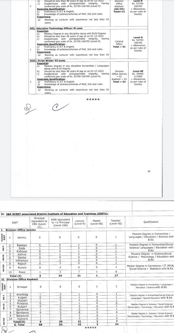 Advertisement for filling of 250 vacant positions in J&K SCERT & JK ...