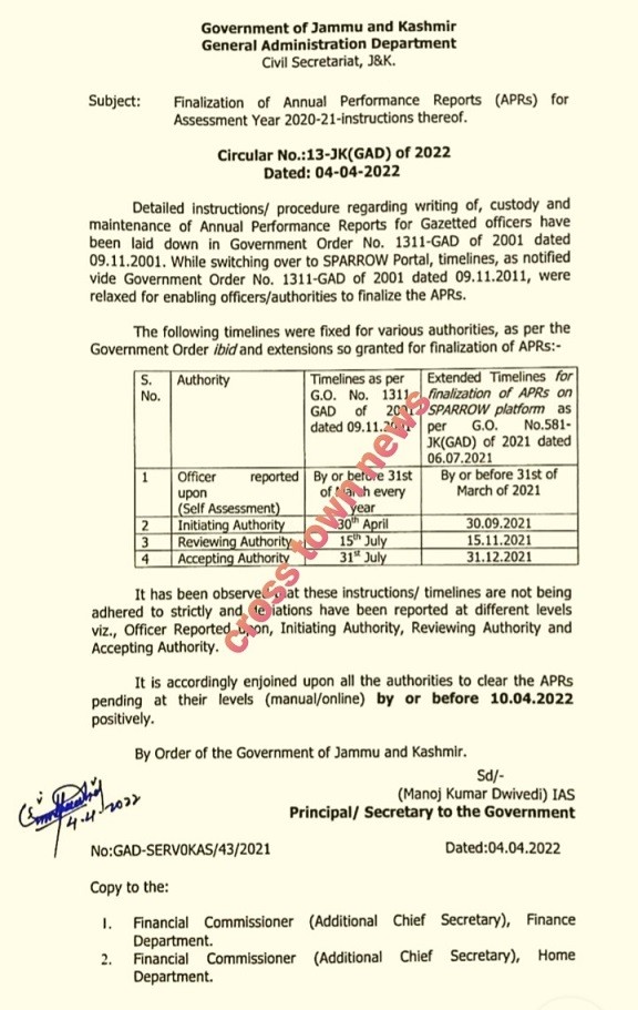 Finalization of Annual Performance Reports for Assessment year 2020-21 ...