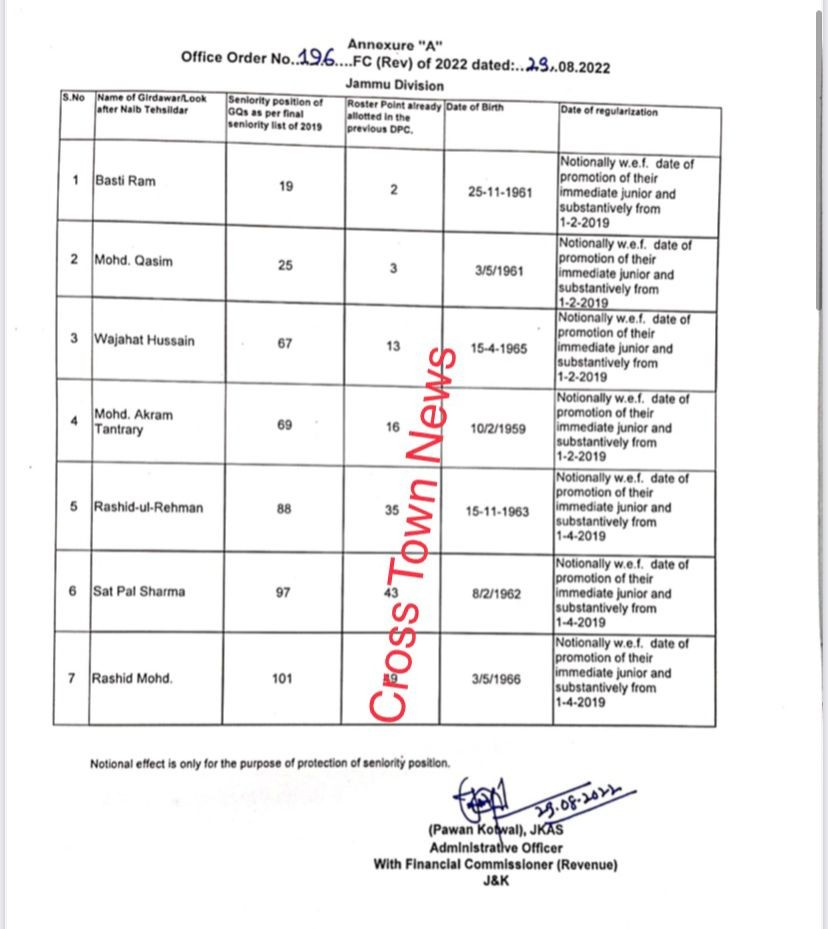 Regularization as Naib Tehsildars in Jammu division